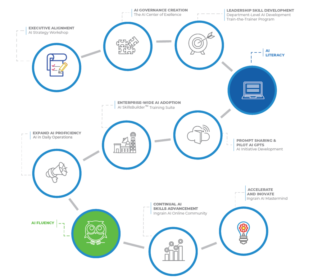 INGRAIN AI - Strategy Through Execution
